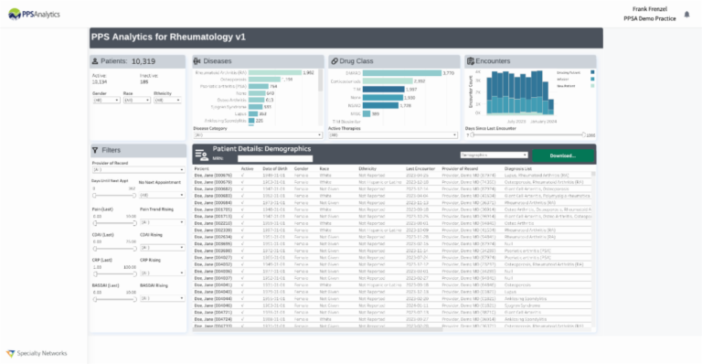 PPS Analytics for Rheumatology